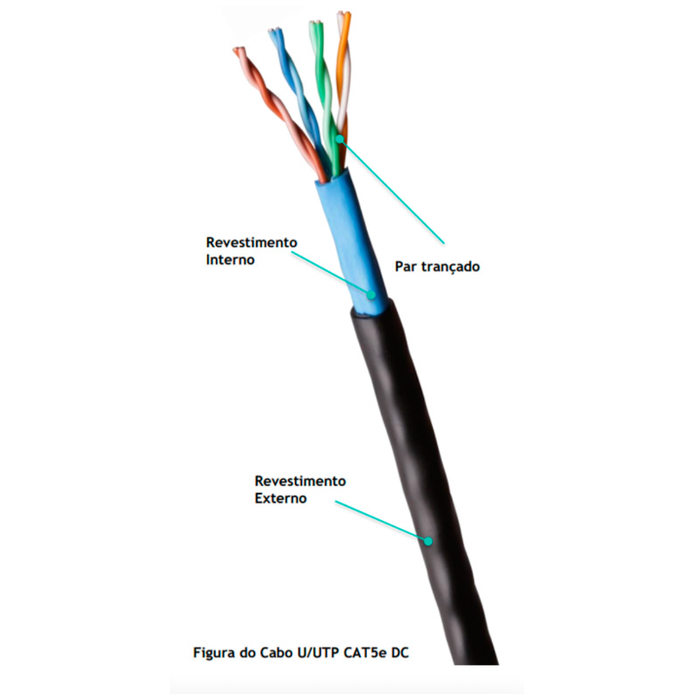 Shop Fiber | Cabo Lan Cat 5E U/UTP 4P X 24AWG – Dupla Capa AS